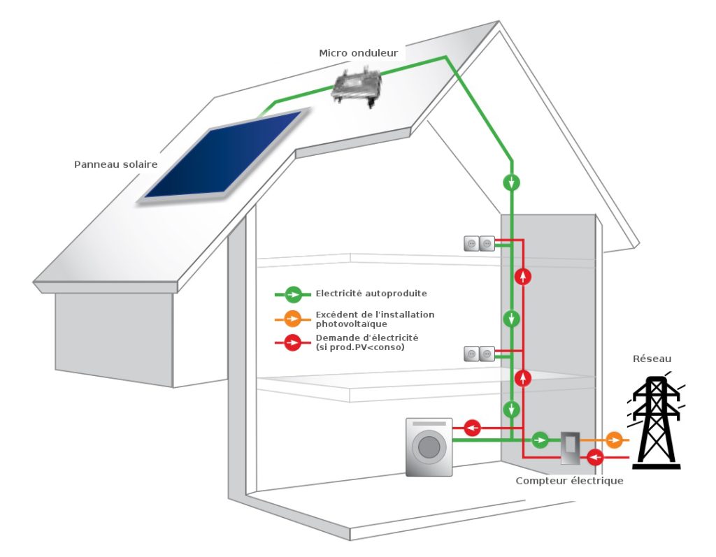 Hybrid Transformers: Bridging the Gap Between Renewable and Traditional ...